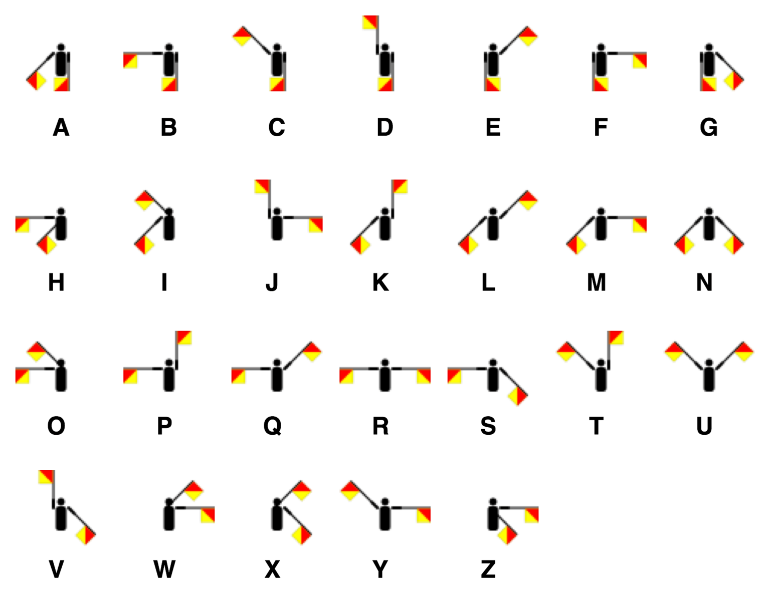 Sandi Semaphore: Pengertian, Penemu dan Sejararahnya - E-ujian.id
