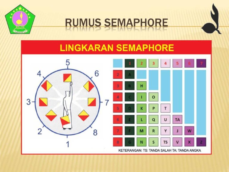 Sandi Semaphore: Pengertian, Penemu dan Sejararahnya - E-ujian.id
